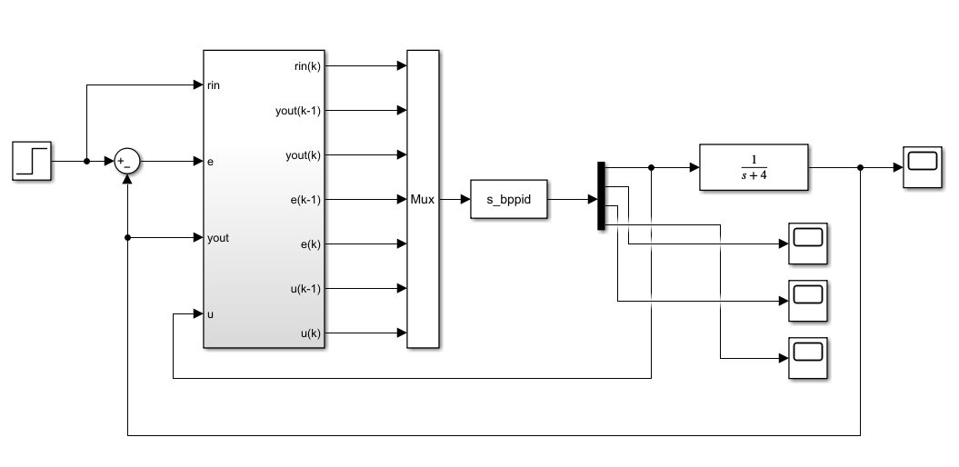 BP神经网络PID控制器的设计与仿真 | RenAhahWiki